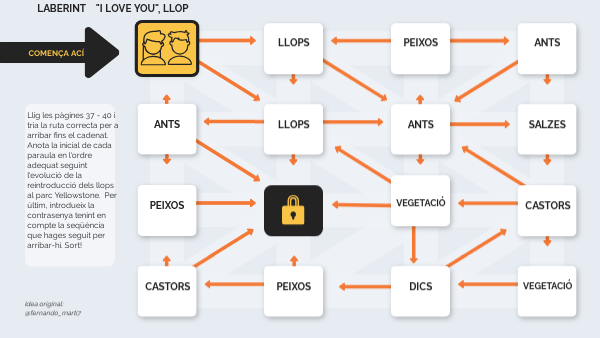 "I love you", llop | Genially