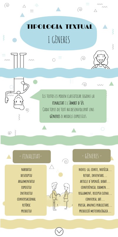 Tipologia textual i gèneres | Genially