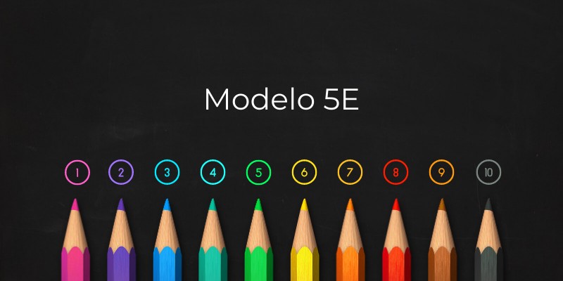 Modelo 5E | Genially