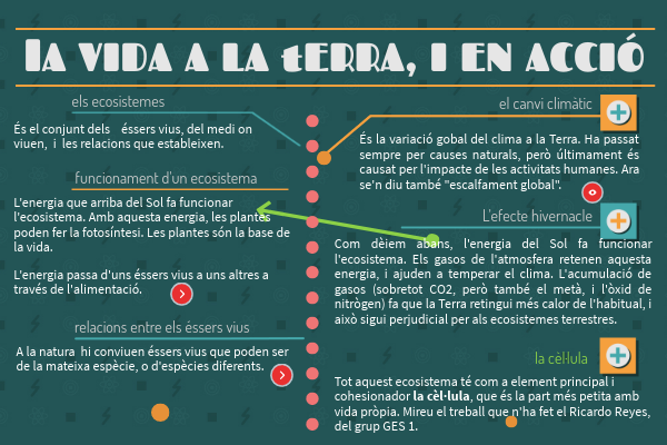 La vida a la terra i en acció | Genially
