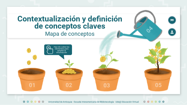 U1 - Mapa de conceptos | Genially