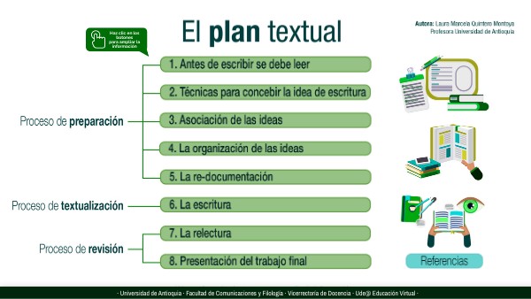 El plan textual | Genially