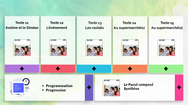 Période 3 FDLG cm2 | Genially