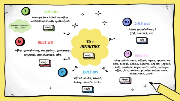 GERUNDS AND INFINITIVES | Genially