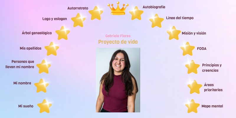 Proyecto de vida | Genially