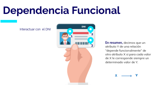 Dependencia Funcional | Genially