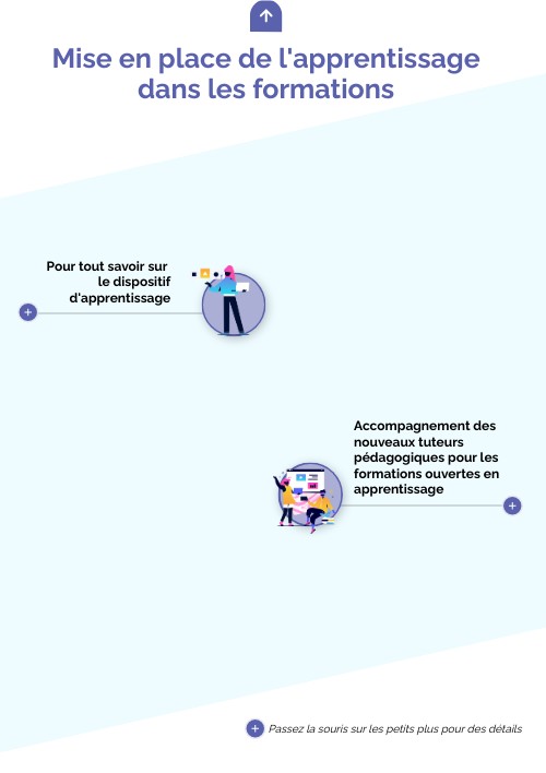 Apprentissage - Plan de formation 2023/2024 - Pedagolab