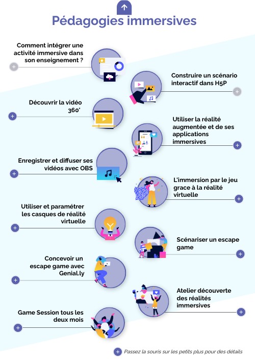 Pédagogies immersives - Plan de formation 2023/2024 - Pedagolab | Genially