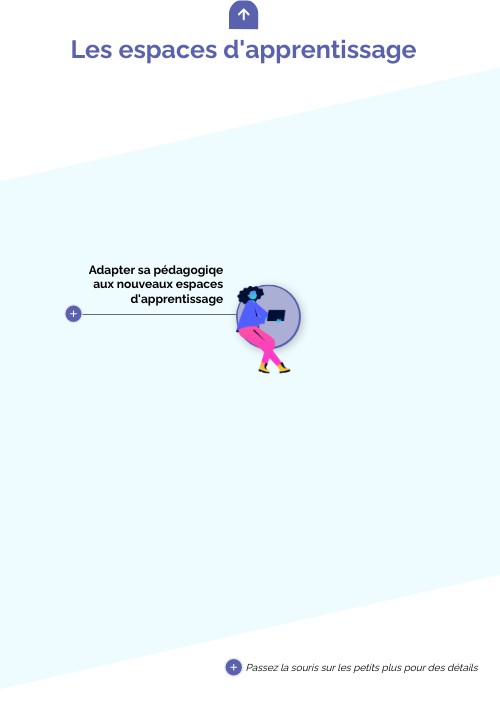 Les espaces d'apprentissage - Plan de formation 2023/2024 - Pedagolab