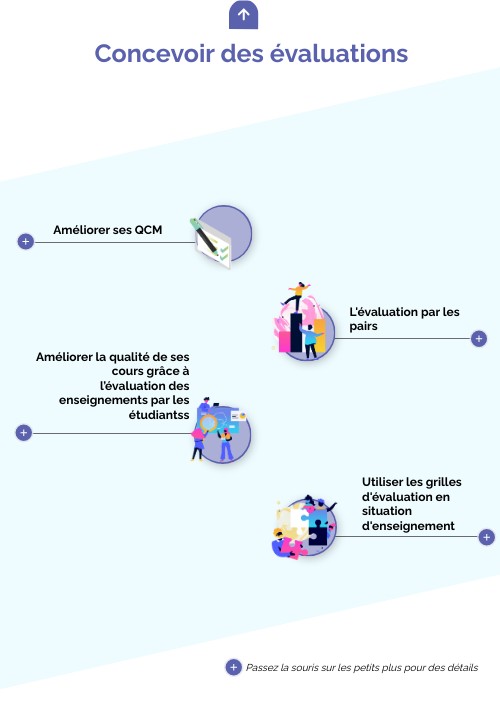 Concevoir des évaluations - Plan de formation 2023/2024 - Pedagolab | Genially