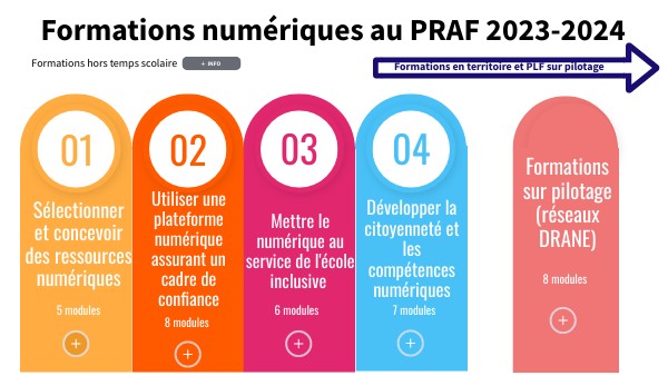 PRAF 2023-2024 Nancy | Genially