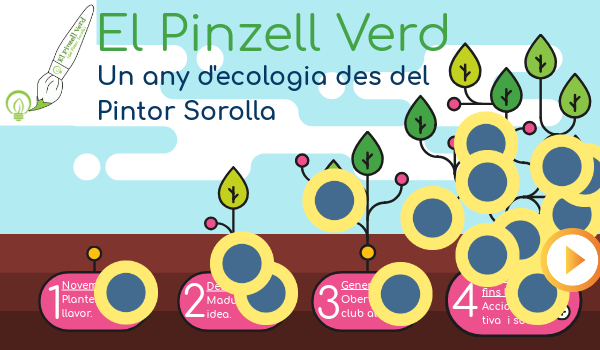 Pinzell Verd | Genially