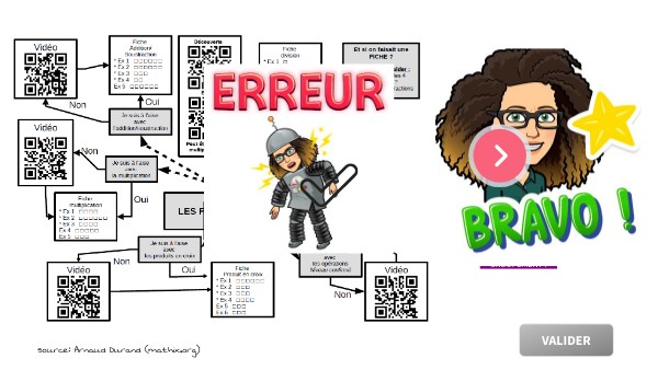 M2-PDT-reconnaître | Genially