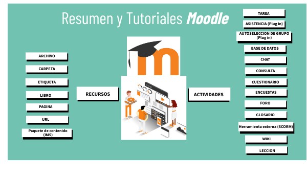 Moodle resumen