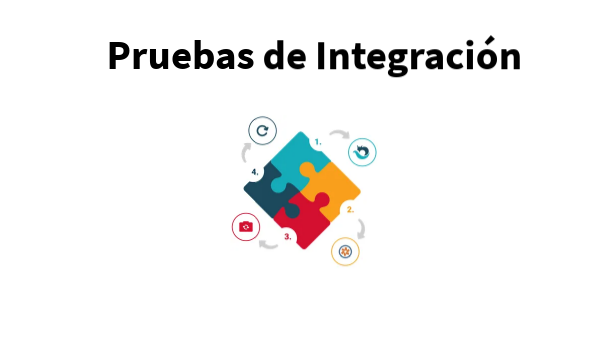 Pruebas de integración | Genially