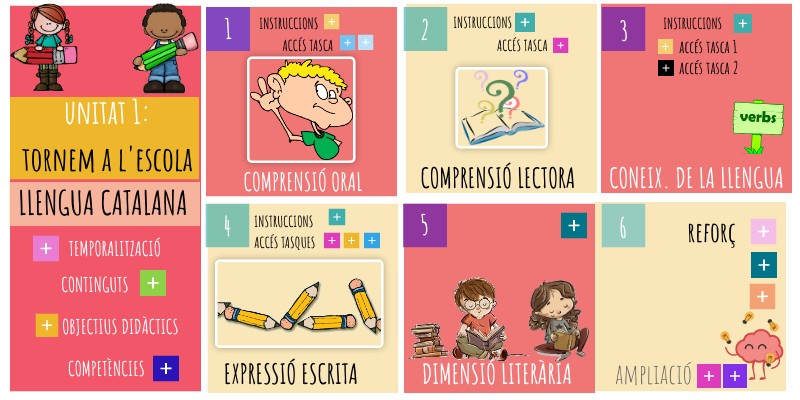 SARA CATALÀ. TEMA 1- 4t EP