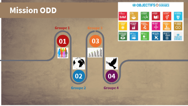 Mission ODD | Genially