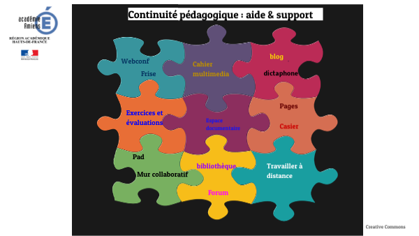 Continuité pédagogique : aide et support