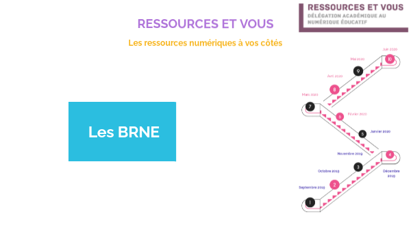 Présentation des banques de ressources numériques éducatives | Genially