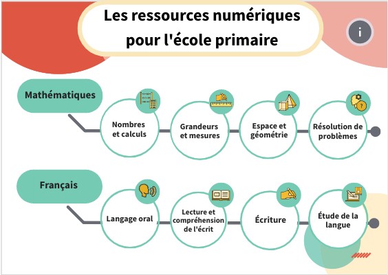 genially ressources numériques