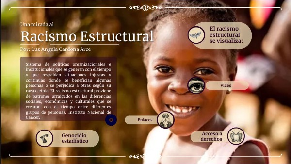 Racismo Estructural | Genially