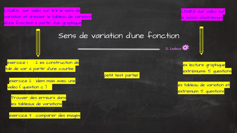 Sens de variation d'une fonction . | Genially