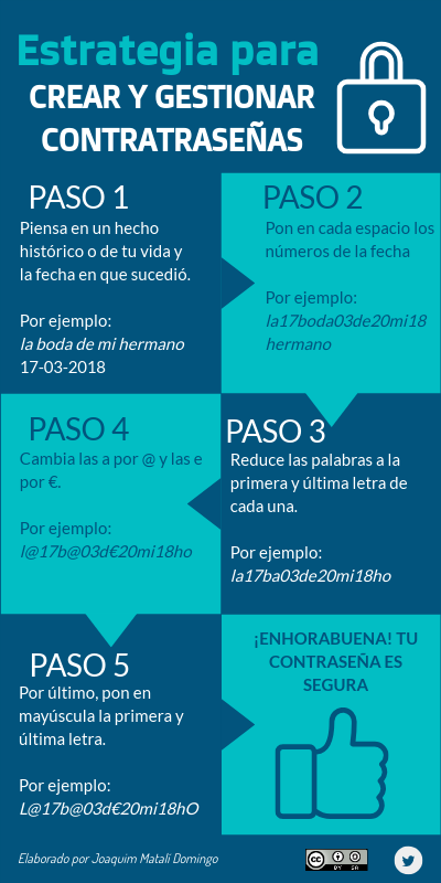 Estrategia en cinco pasos para crear y gestionar contraseñas | Genially