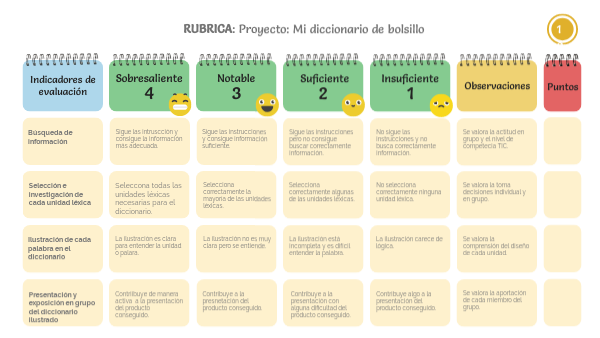 Rúbrica de evaluación: ABP | Genially