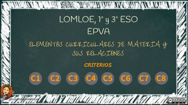 EPVA 1º Y 3º CURRÍCULUM