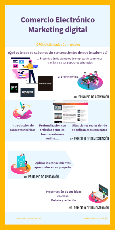 Diseño Instruccional -- Comercio Electrónico | Genially