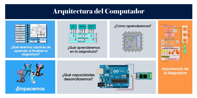 Arquitectura del Computador | Genially