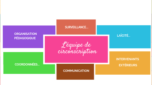 Note de service | Genially