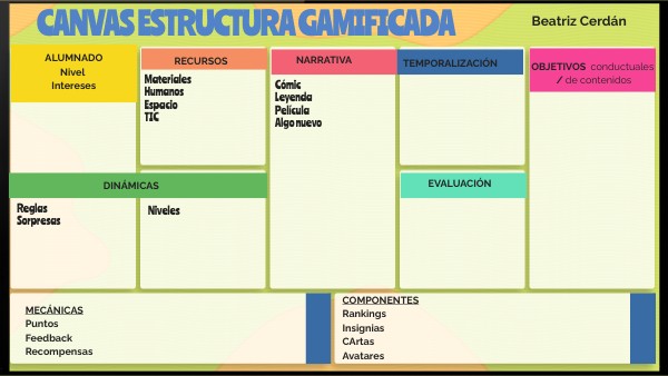 canvas gamificación | Genially