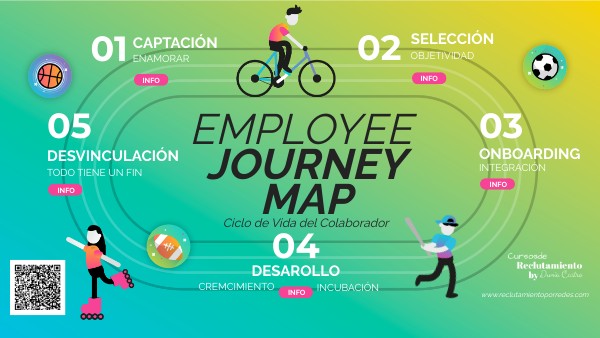 EMPLOYEE JOURNEY MAP