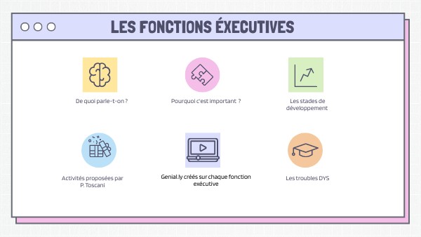 Les fonctions executives | Genially