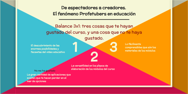 Tarea final | Genially