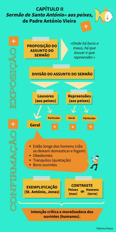 CAPÍTULO II | Genially