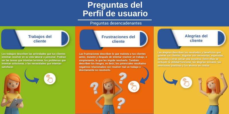 Preguntas perfil del usuario | Genially