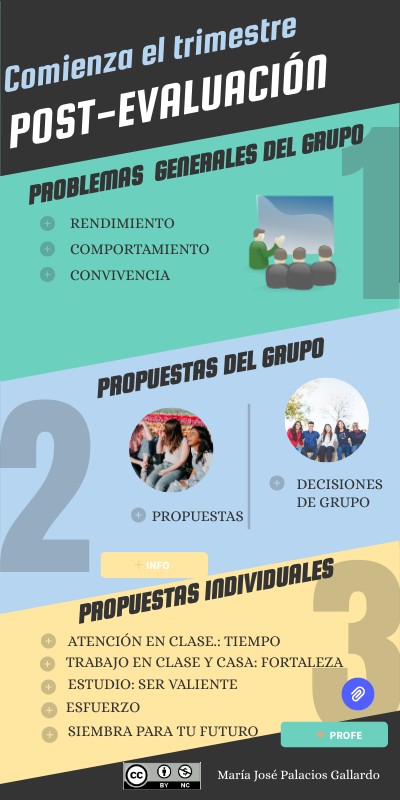 POST-EVALUACIÓN | Genially