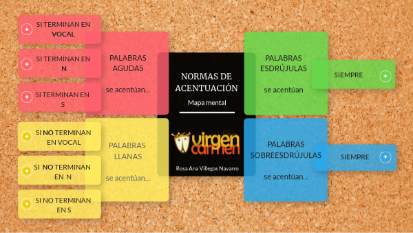 NORMAS DE ACENTUACIÓN