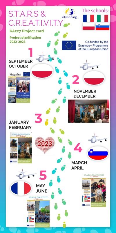 S.T.A.R.S & C.R.E.A.T.I.V.I.T.Y planification 22-23 | Genially