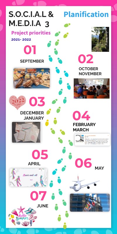 S.O.C.I.A.L & M.E.D.I.A 3 - Planification | Genially