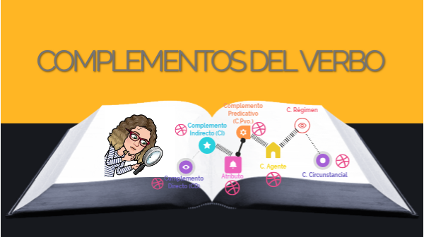 2º ESO COMPLEMENTOS DEL VERBO | Genially