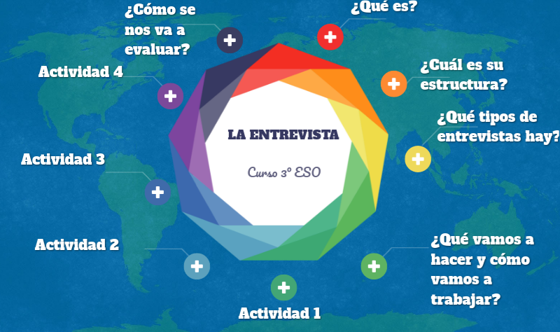 La entrevista | Genially