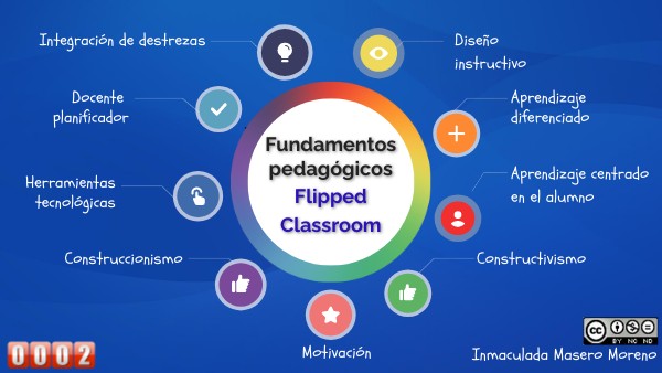 Fundamentos pedagógicos del Flipped Classroom