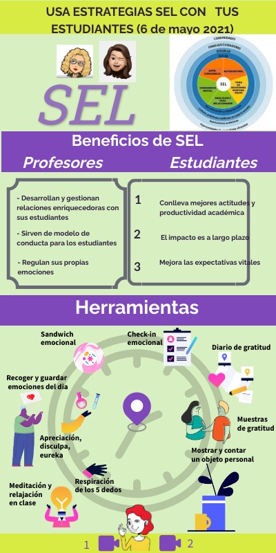 ESTRATEGIAS SEL | Genially