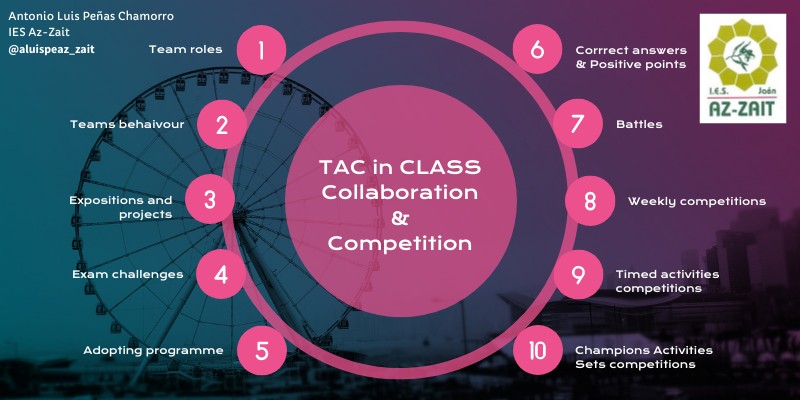 Collaboration & Competition | Genially