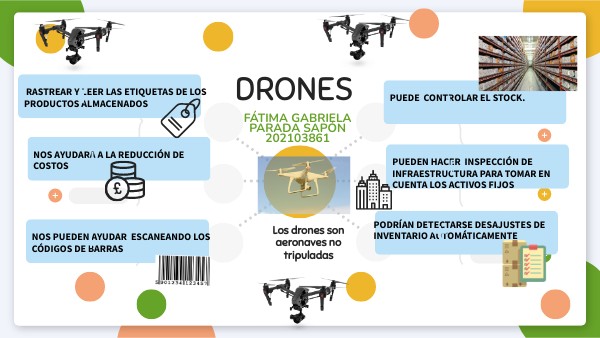 MAPA MENTAL DRONES - 202103861 | Genially