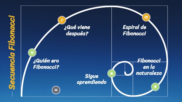 SECUENCIA FIBONACCI | Genially