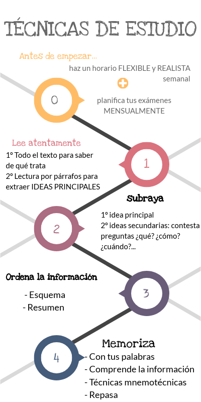 técnicas estudio | Genially
